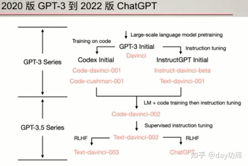 ChatGPT技术栈 - 知乎
