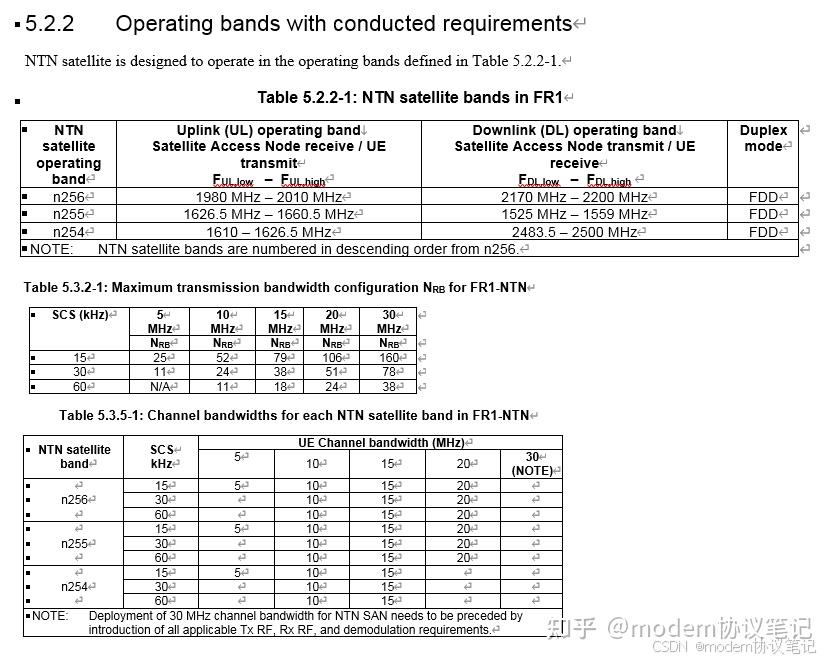 3GPP NTN定义了哪些band？ - 知乎