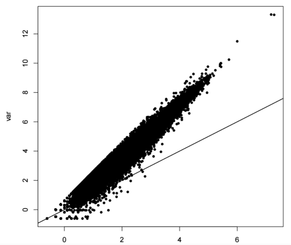 RNA-seq | 转录组标准分析流程和常用工具软件介绍 - 知乎