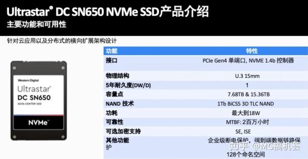 面向大数据的高效解决方案——西部数据SN650成为理想之选 - 知乎