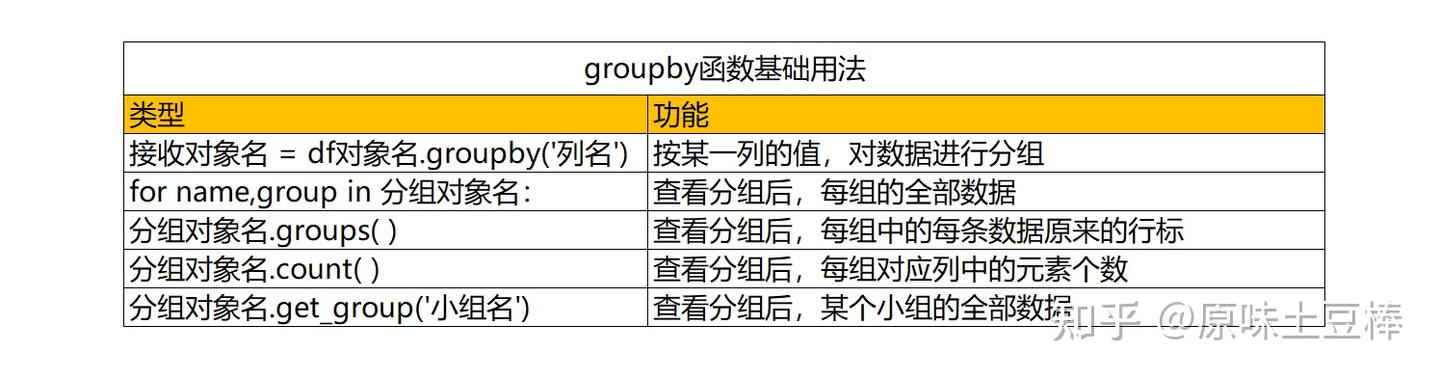 1.数据分组 - 知乎