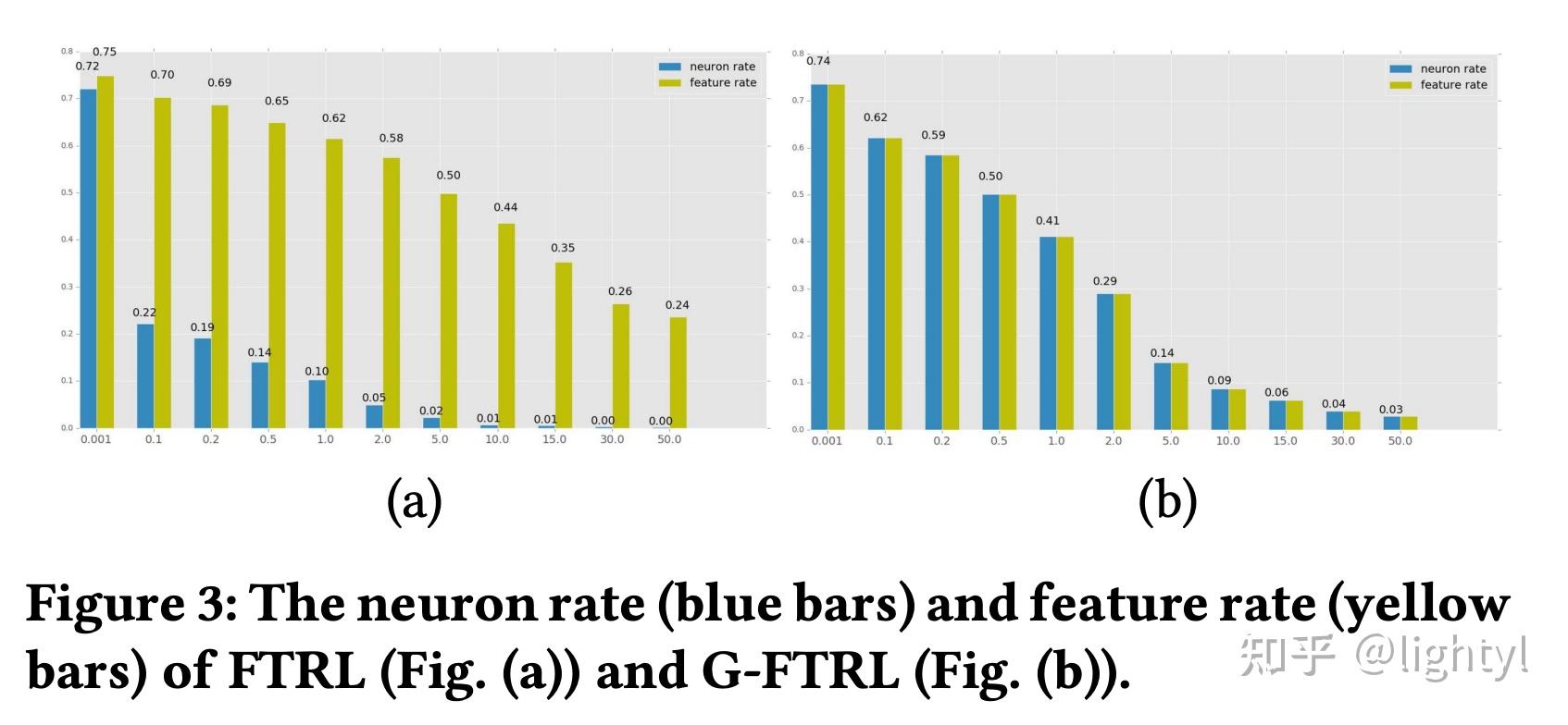 深度学习（一）FTRL的前世今生 - 知乎
