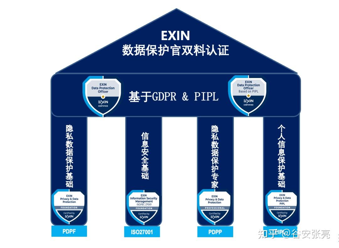 EXIN发布基于“个人信息保护法”的数据保护官认证-DPO based on PIPL - 知乎