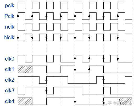 WaveDrom的使用 - 知乎