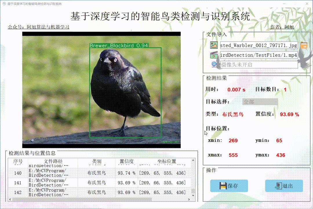 基于yolov8深度学习的200种鸟类智能检测与识别系统【python源码pyqt5界面数据集训练代码】目标检测、深度学习实战 知乎