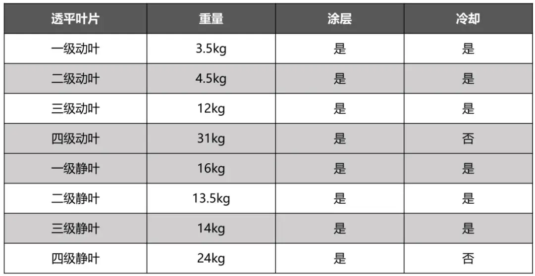 燃气轮机综述XVII | 伊朗 MGT-70/75燃气轮机 - 知乎