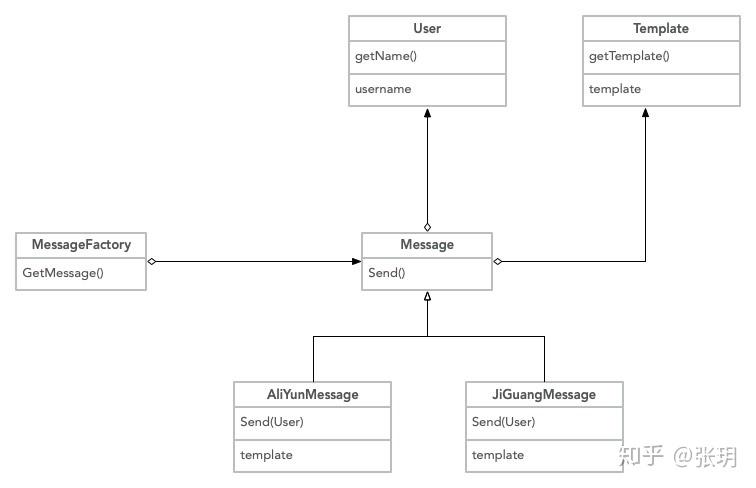 PHP设计模式之享元模式 - 知乎