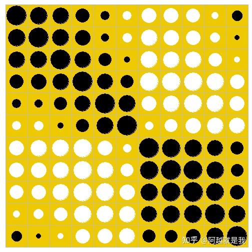 corrplot包画相关性图详解 - 知乎