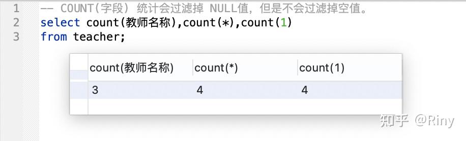 SQL查询语句 汇总分组 - 知乎