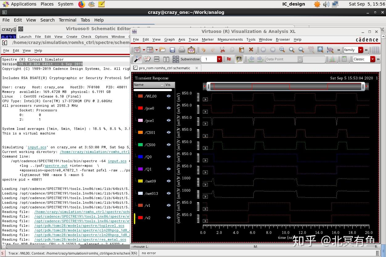 tsmc28nm模拟工艺库安装方法 - 知乎