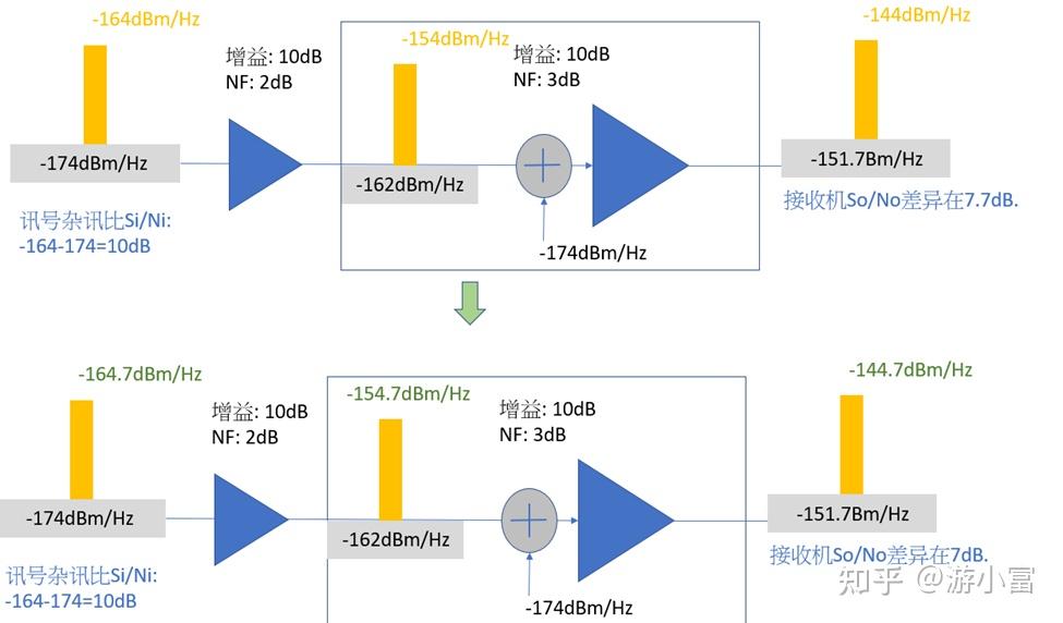 荣耀Magic5 Pro所谓的射频增强芯片C1会是什么东西？Antenna Tuner 天线调谐器, Impedance Tuner System 阻抗调谐 或LNA低噪声接模块? - 知乎