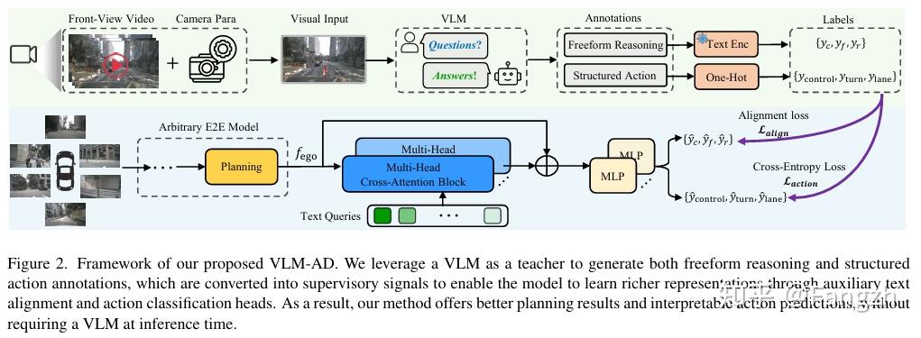 VLM-AD：Cruise打造VLM大模型蒸馏端到端智驾模型新范式！ - 知乎