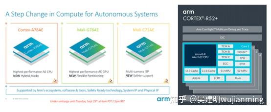 汽车-ARM-PCIE-服务器-FPGA-ASIC分析 - 知乎
