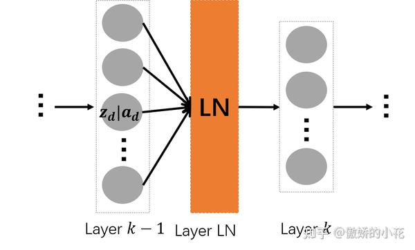 神经网络高频面试题详解 - 知乎