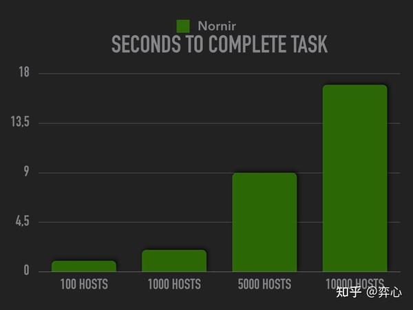 网络工程师的Python之路 -- Nornir3.0.0 - 知乎