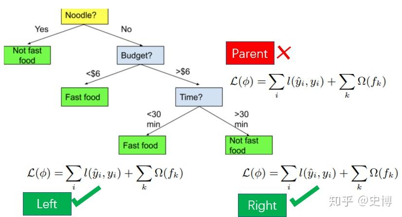 XGBoost源码解读 - 知乎