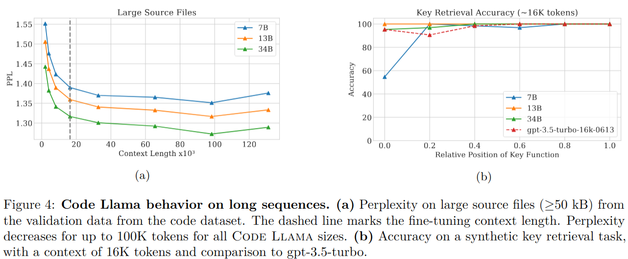 Code Llama: 基于 Llama2 的编程大语言模型 - 知乎