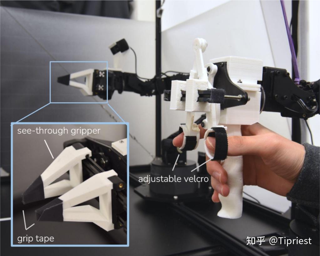 Aloha: 使用低成本硬件的双机械臂协作机器人 - 知乎