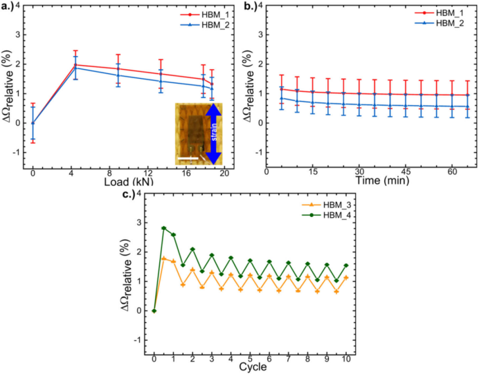《npj flexible electronics》: 用于软结构材料的气溶胶喷射 3D 打印电容式应变计 |云尚智造 - 知乎