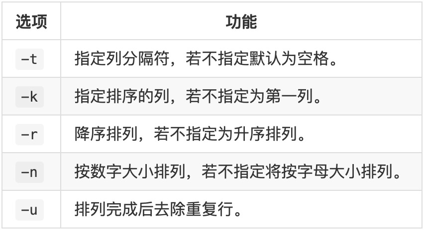 Sort、uniq 的常用用法举例 知乎