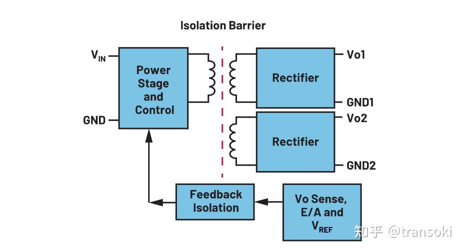 ADI | 你知道吗？隔离式DC-DC转换无需使用光耦合器 - 知乎