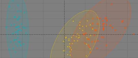 【R语言】factoextra生成发表级PCA主成分分析图（一） - 知乎