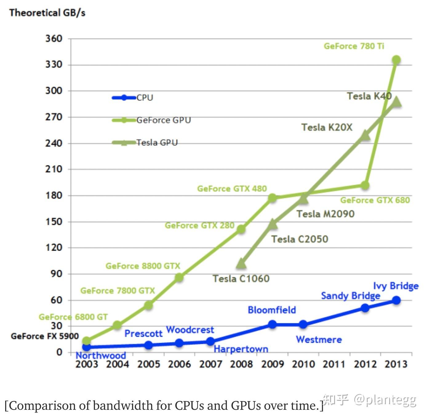 CPU的制造和概念 - 知乎