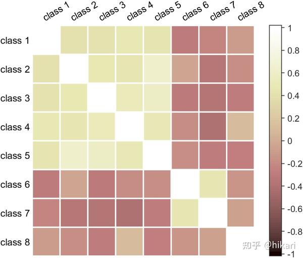 MATLAB | 好看的相关系数矩阵图绘制 - 知乎