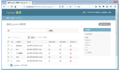 Python Web开发—Django框架进阶—Django Admin站点管理、Admin站点简介、Admin站点配置与登录、Admin的 ...