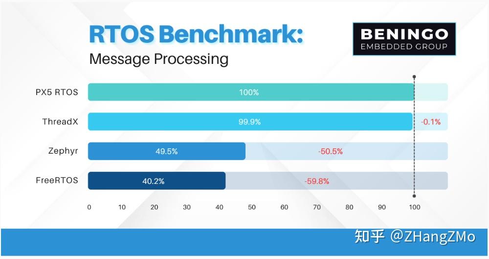被誉为开源RTOS的天花板ThreadX-被微软高价收购后开源免费 - 知乎