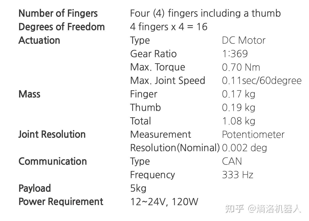 Allegro Hand - 知乎