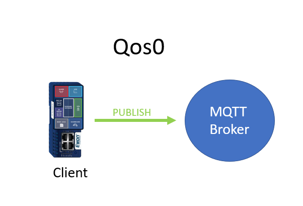 MQTT详解：协议特点和数据包结构 - 知乎