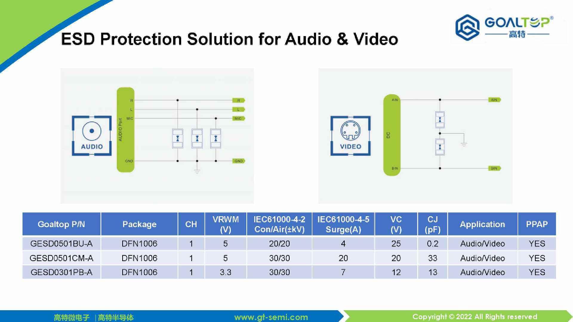 高特推出9款车规级ESD防护器件 - 知乎