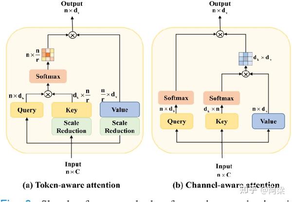 Enhancing Medical Image Segmentation with TransCeption: A Multi-Scale ...