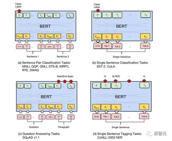 Transformer结构及其应用详解——GPT、BERT、MT-DNN、GPT-2 - 知乎