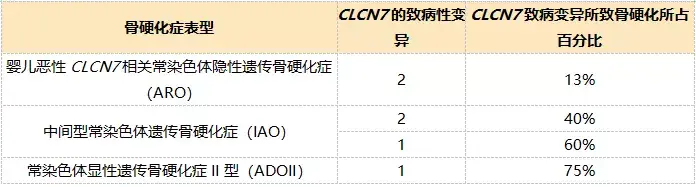 案例分享 | 罕见病基因诊断——骨硬化症 - 知乎
