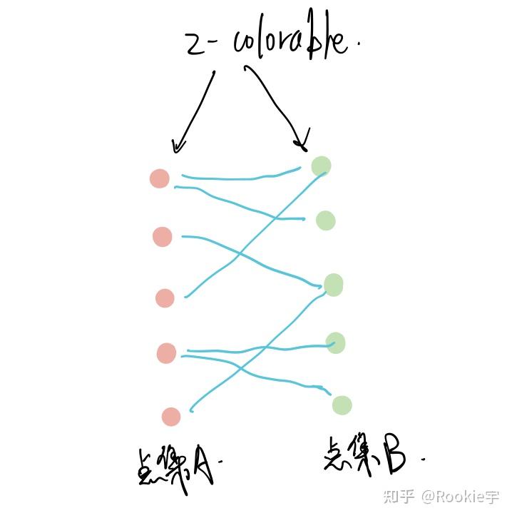 (一)图和超图-超图学习(Hypergraph Learning) - 知乎