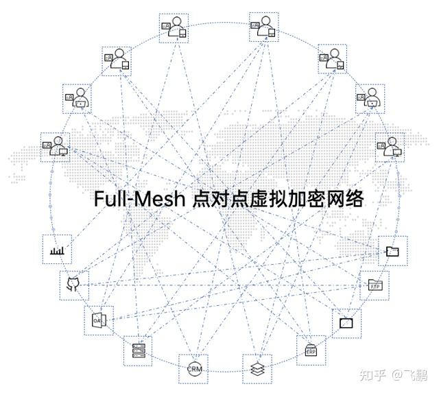 一文说清什么是SDP？ - 知乎