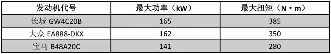 干货丨拿下“中国心”十佳发动机，长城GW4C20B 2.0T汽油机有什么门道？ - 知乎