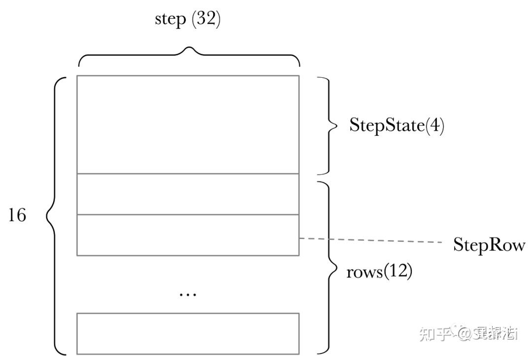 零知识证明 - zkEVM源代码分析(EVM Circuit) - 知乎