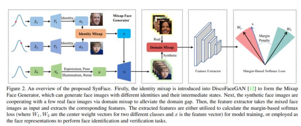 论文汇总简析：生成对抗GAN和扩散模型来扩充训练数据 - 知乎