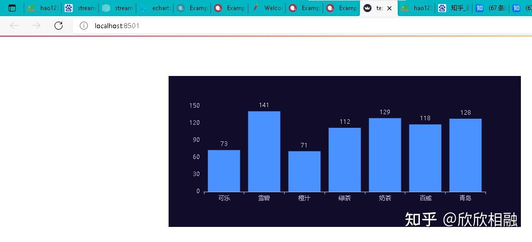 streamlit 与 pyecharts 的结合 - 知乎