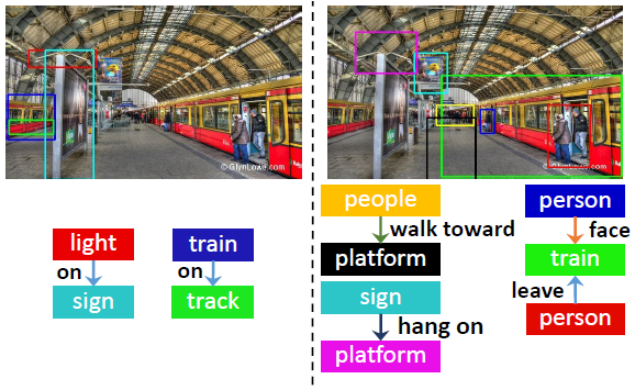 Visual Genome数据集梳理 - 知乎