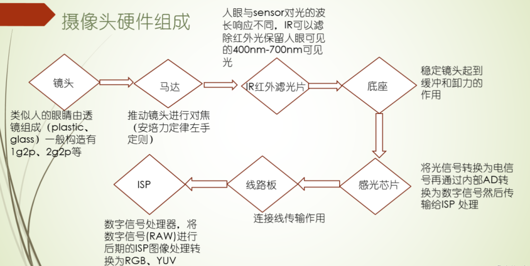影像新势力 | ISP 色彩调试基本原理 - 知乎