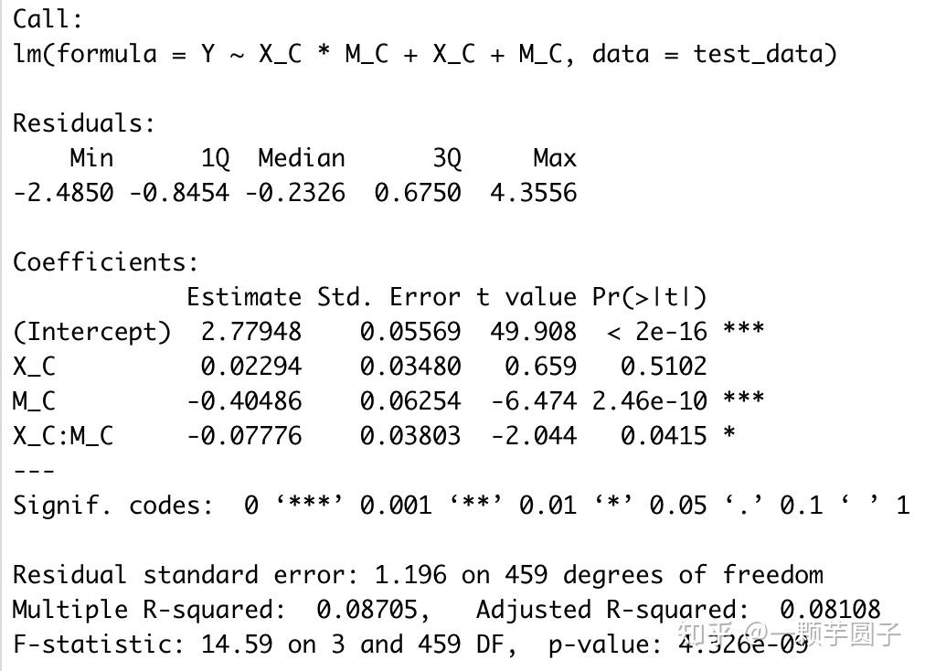 利用ggplot画带有error bar的调节效应简单斜率图 - 知乎