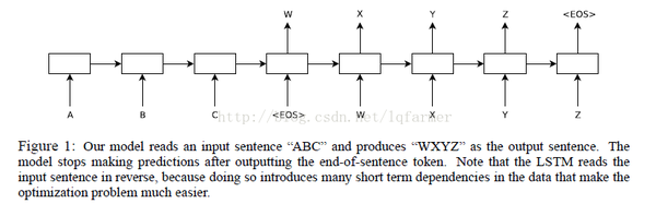机器翻译中的深度学习技术：CNN，Seq2Seq，SGAN，Dual Learning - 知乎