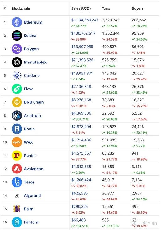 2023 年度 Javascript 框架和技术排行榜 知乎 