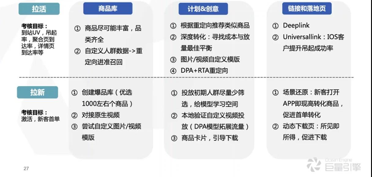 什么是DPA广告？DPA广告的应用案例 - 知乎