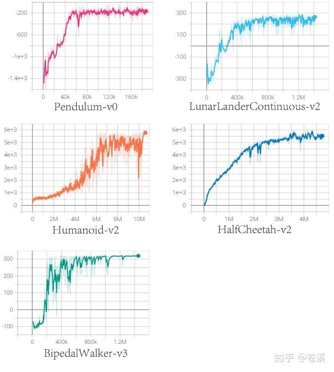 【含代码】重要强化学习算法的Pytorch实现 - 知乎