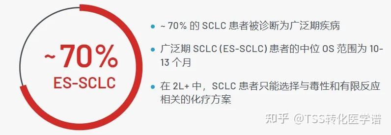 重磅！Amgen首创双抗Tarlatamab (CD3+DLL3)获批上市 - 知乎